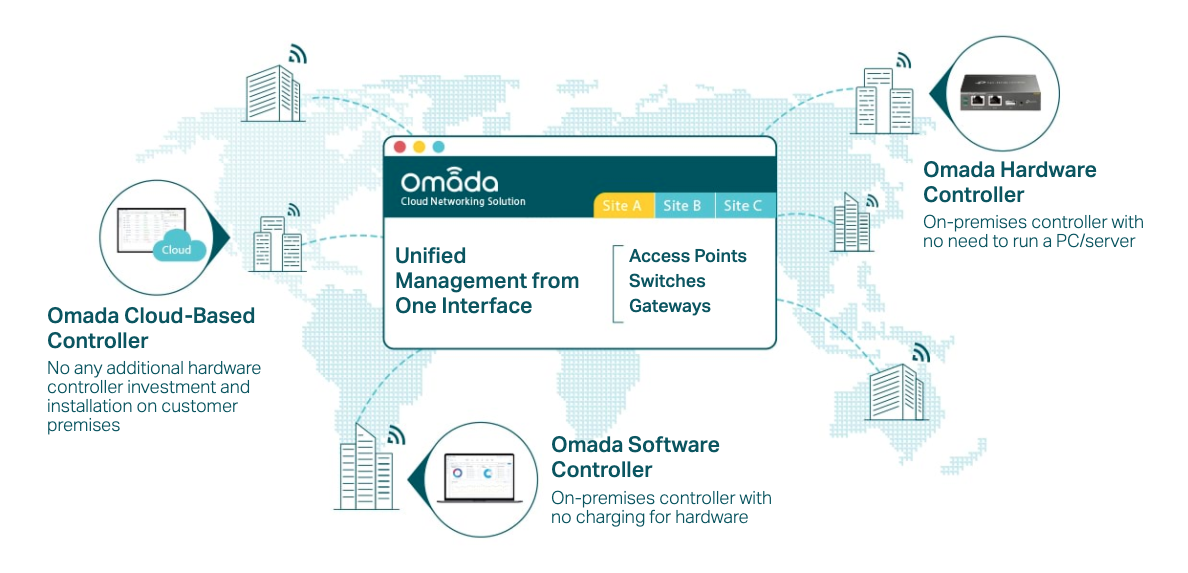 TP-Link – DIGICOM USA