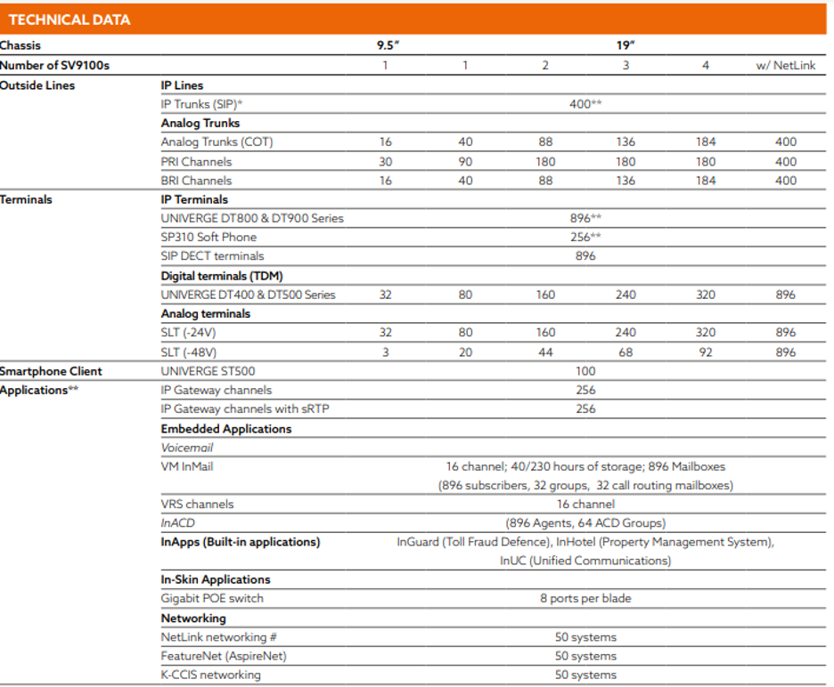 NEC SV9100 – DIGICOM USA