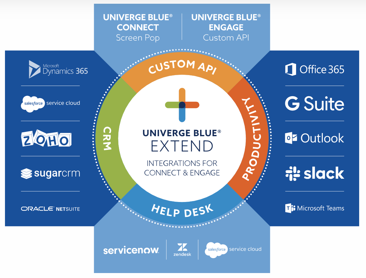 Extend – DIGICOM USA